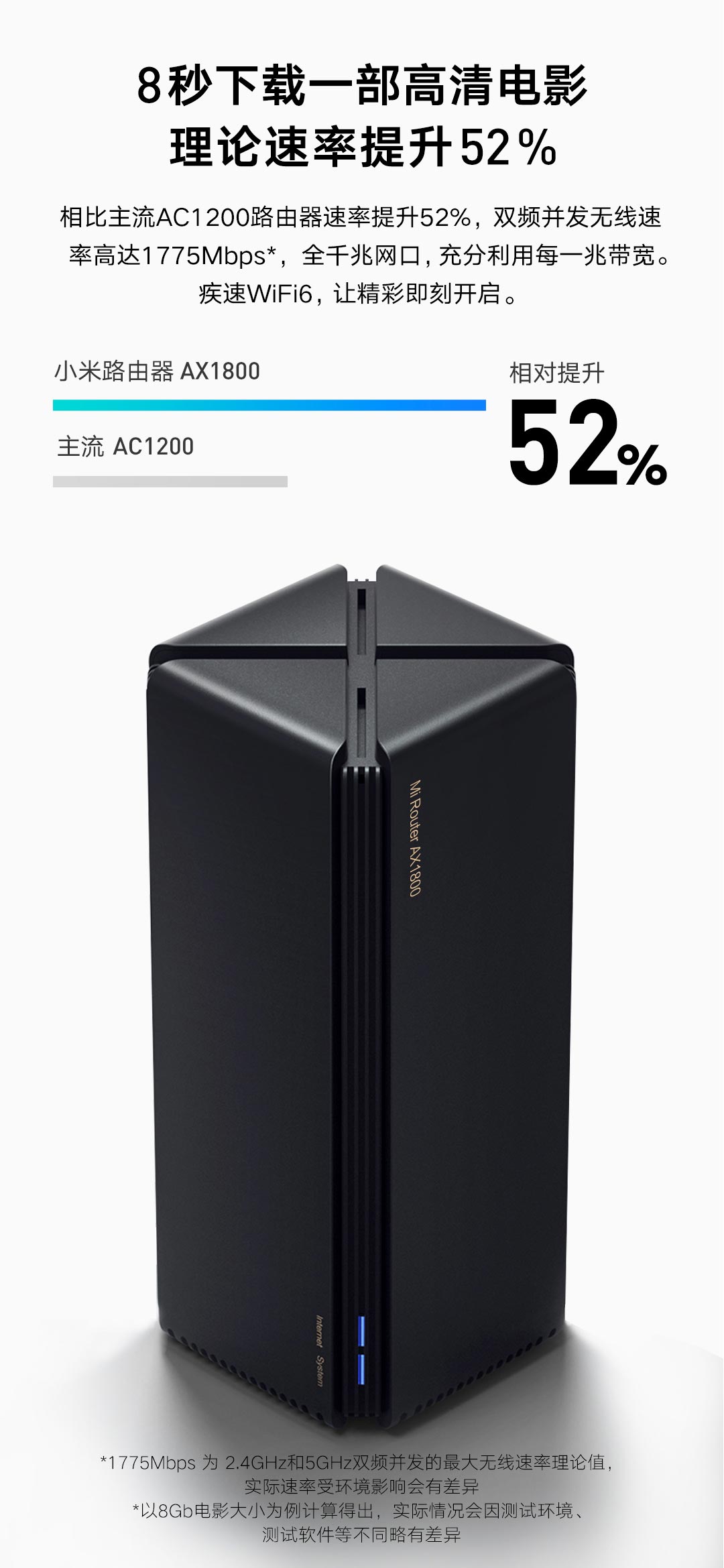 XIAOMI – Router AX1800 - 嘉品乐团